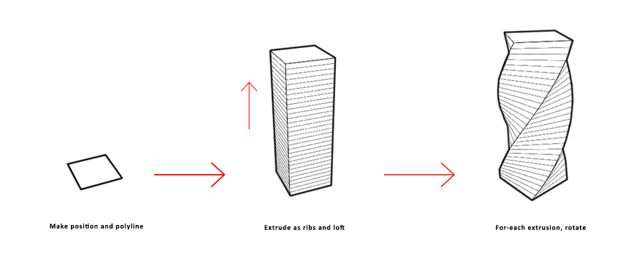 Creating a Complex, Single Volume Using For-each Loop · Möbius Modeller